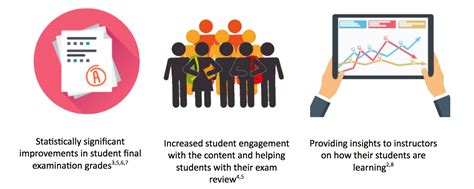 Adaptive Learning Textbooks Centre For Teaching Excellence