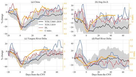 Acp Inverse Modelling Of Chinese Nox Emissions Using Deep Learning