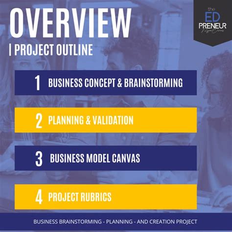 Create A Business Business Plan Project High School Entrepreneurship Unit