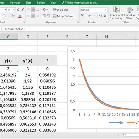 presentation of the solution of the differential equation using the ms