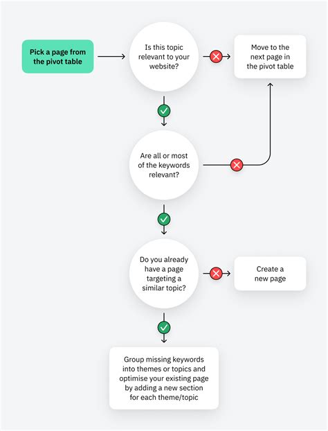 How To Do A Content Gap Analysis With Template