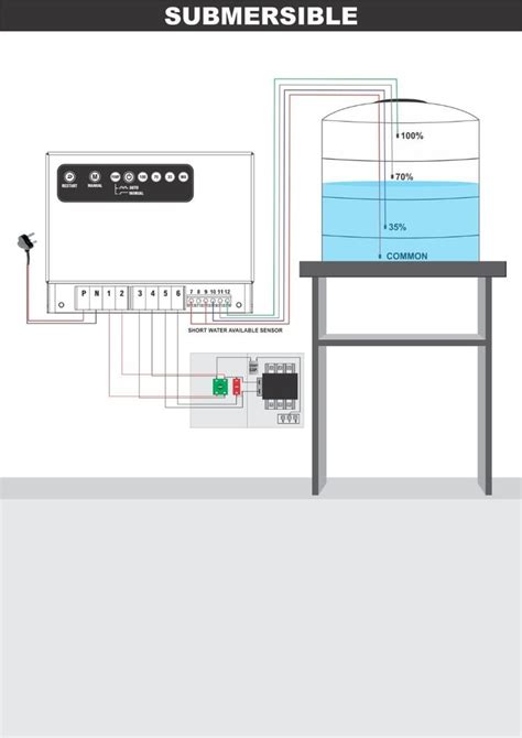 Universal Fully Automatic Water Level Controller Wlc Pro At Rs 3500 Piece Delhi Id
