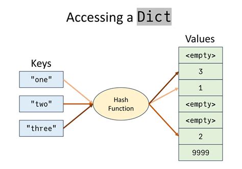 essential julia data structures simplified
