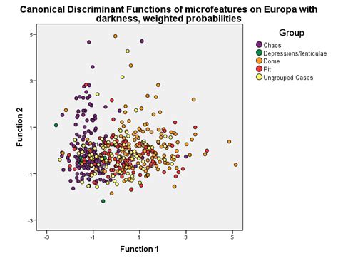 Spss Ibm Normal Distribution Graph Create Guildbesta