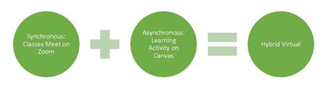 Hybrid Virtual And Asynchronousoh My Dr Jonathan E Nyquist