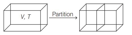 The Correct Inference That Can Be Observed From The Given Figure Is