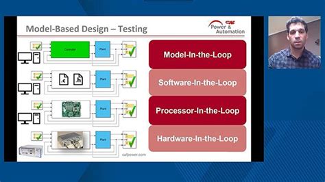 Developing Embedded Software For Induction Motor Control Using Model Based Design Matlab
