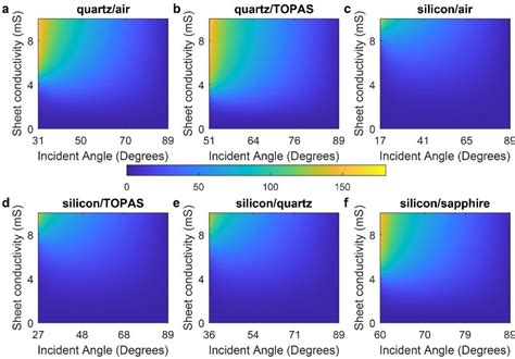 Figure 1 From Ultrawideband Solid State Terahertz Phase Shifter Electrically Modulated By