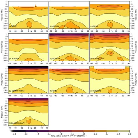 Essd The Hadgem3 Ga71 Radiative Kernel The Importance Of A Well