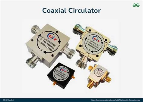 Circulator Geeksforgeeks