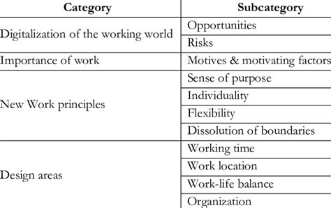 Categorization Of The Test Results Download Scientific Diagram