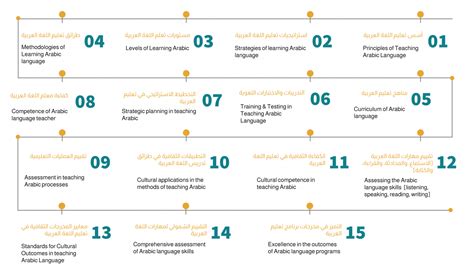 teacher training lisan of arabic language