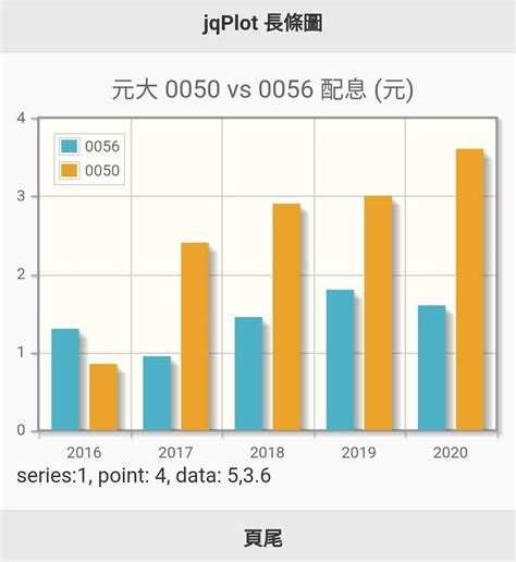小狐狸事務所 jquery mobile 學習筆記 二十一 用 jqplot 繪圖 2 長條圖
