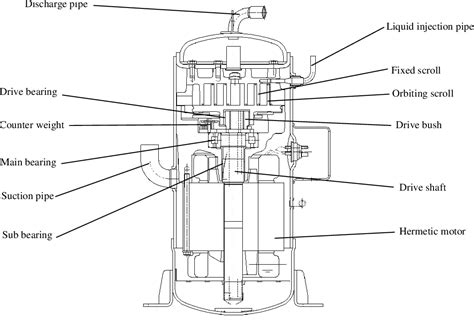 Figure 1 From High Performance Scroll Compressor With Liquid