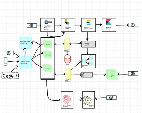 Amit Pawar On Linkedin Microservices Architecture Springcloud