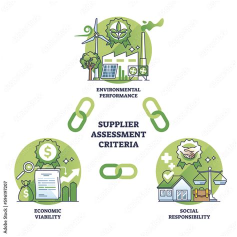 Evaluating Sustainability And Supplier Assessment Criteria Outline Diagram Labeled Educational