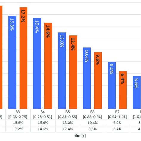 Heart Rate Histogram By Sex 10 Bins Download Scientific Diagram