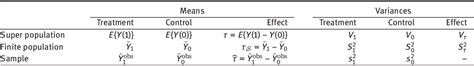 Table 1 From Bridging Finite And Super Population Causal Inference
