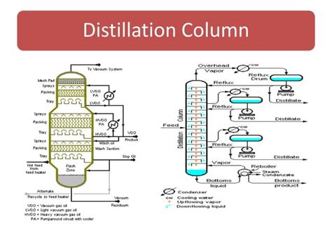 Continuous Distillation With Reflux Ratio Pptx Home Appliances Home And Garden