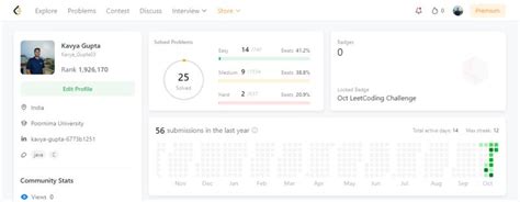 Kavya Gupta On Linkedin Leetcodechampion Codingjourney Linkedinlearning