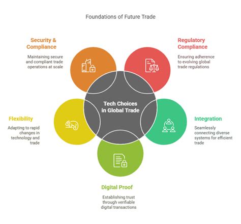 6 Best Practices For Food Traceability System