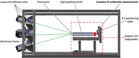 Setup For The Flux Mapping With The Irradiance Flux Sensor On The X Y Download Scientific