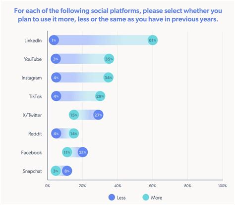 Shelly Demotte Kramer On Linkedin Socialmedia Pr
