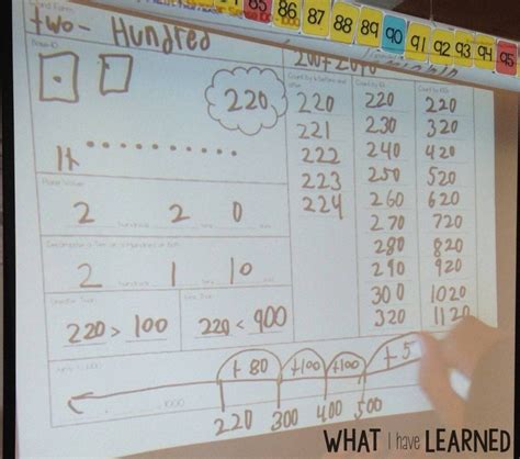 Number Of The Day A Daily Math Number Routine To Practice Key Math Concepts