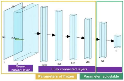 Identification Of Internal Short Circuit Faults In Lithium Ion