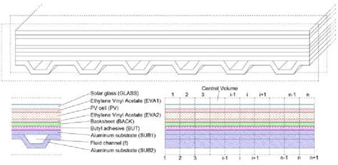 Computational Domain Discretization [14] Download Scientific Diagram