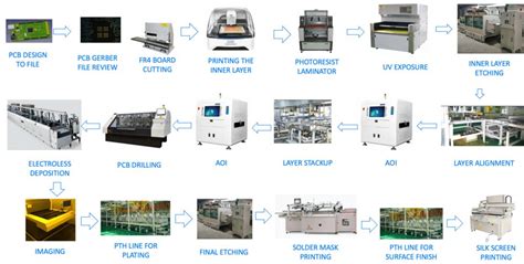 Advanced Structures India On Linkedin Pcb Teardown Benchmarking And Cost Reduction Insights