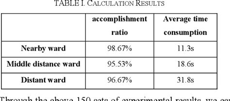 Table I From Design Of Intelligent Drug Delivery Vehicle Based On