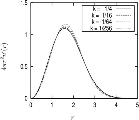 Figure 1 From Accurate Adiabatic Connection Curve Beyond The Physical