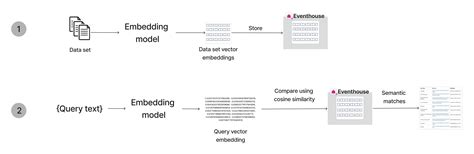 Tutorial Use An Eventhouse As A Vector Database Microsoft Fabric Microsoft Learn