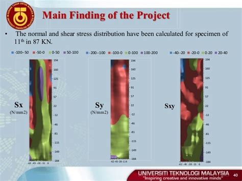 digital image correlation