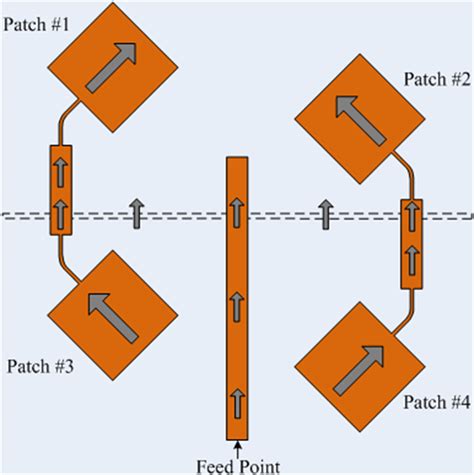 Design And Parametric Analysis Of A Planar Array Antenna For Circular