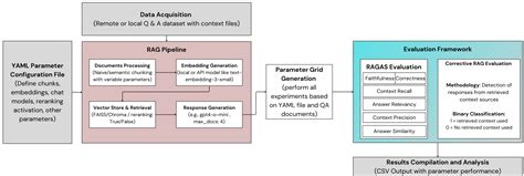 논문 리뷰 Optimizing Retrieval Augmented Generation Analysis Of Hyperparameter Impact On
