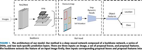 Figure 1 From A Traffic Sign Detection Algorithm Based On Improved
