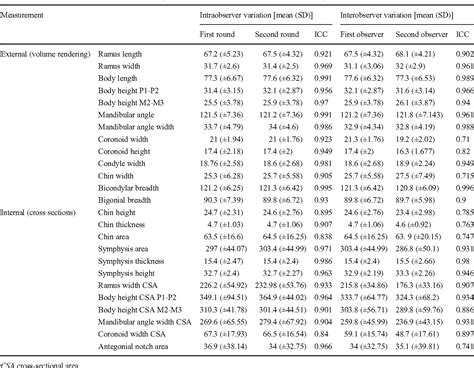 Sex Estimation Using Computed Tomography Of The Mandible Semantic Scholar