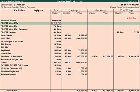 Viewing Stock Ageing Analysis Report