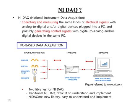 Ppt Ni Daq Nanopositioner Tilt Mirror Powerpoint Presentation