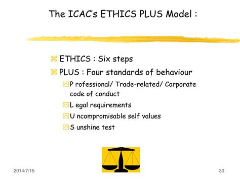 Ppt Topic 5 Ethical Decision Making Models Powerpoint Presentation