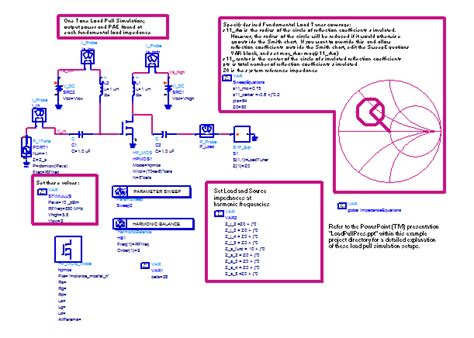 射频电路设计实录第四章，ads仿真 无线时代