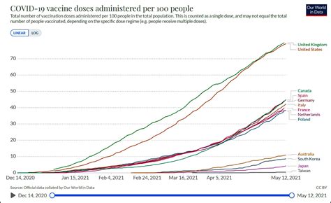 Why Are Asian Countries Uninterested In Vaccinations Kevin Drum