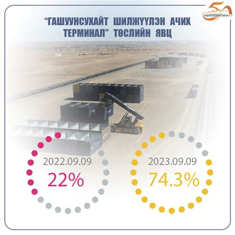 Тавантолгой төмөр зам