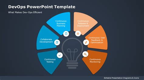 Editable Devops Templates For Powerpoint Slideuplift