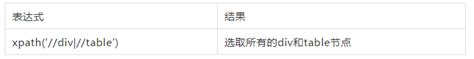 PythonXpath语法 示例 简小虫 博客园