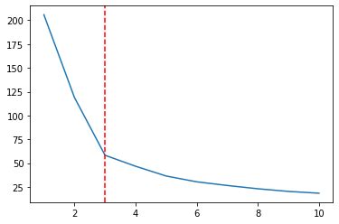 Definitive Guide To K Means Clustering With Scikit Learn