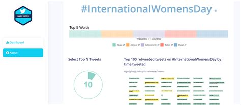 Shiny Contest Submission The Happy Twitter Application An Interactive Visualization Shiny