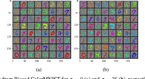 Figure 1 From Color Equivariant Convolutional Networks Semantic Scholar